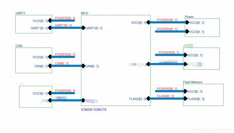 Orcad层次化设计的方法orcad Netgroup Csdn博客