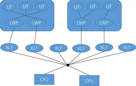 java虚拟机（jvm）你只要看这一篇就够了！ csdn博客