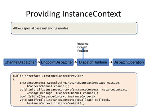 Ppt Wcf Extensibility Powerpoint Presentation Free Download Id2094616