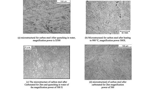 The Microstructure Of Carbon Steel Download Scientific Diagram