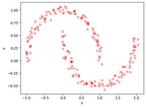 Mixture Density Networks In Gpflow — Gpflow 290 Documentation