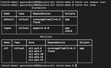 Python Environment Management With Hatch Earthly Blog
