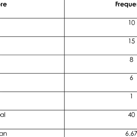 Post Test Scores On The Reading Comprehension Test Download