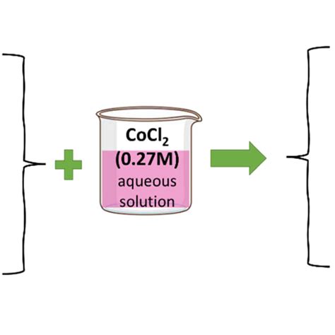 Illustration Of The Synthesis Method Using Three Different