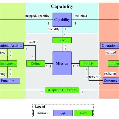 Owl Representation A Owl Based Representation Of The Type And