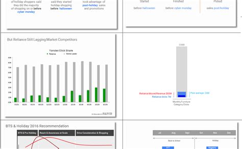 6 Effective Data Visualization Strategies Idea Launch Pad