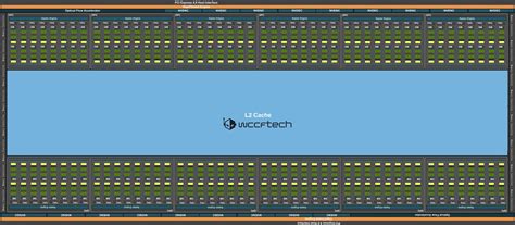 Nvidia Geforce Rtx 50 Blackwell Flagship Reportedly Features Gb202
