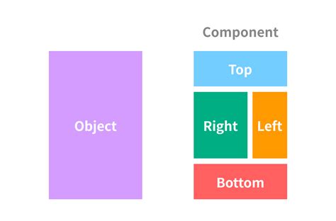Vue 기초 문법 정리 OpenObject 기술 블로그