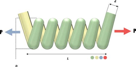 Structure Of The Tensioncompression Spring Design Problem Download Scientific Diagram