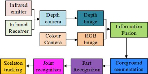 Figure 32 From Upper Limb Rehabilitation Robots Training Analysis Based On Multi Sensor