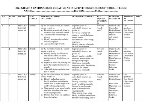 2024 Grade 3 Rationalized Creative Arts Activities Schemes Of Work