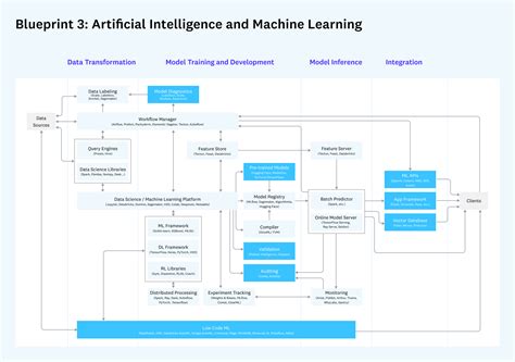 Emerging Architectures For Modern Data Infrastructure Andreessen Horowitz