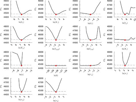 Correction To “cell Free Gene Expression Dynamics In Synthetic Cell Populations” Acs Synthetic