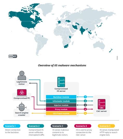 Eset Research Discovers New Iis Web Server Threats Eavesdropping On