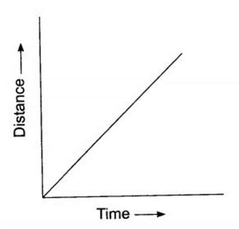Motion Types Factors Examples And Laws Of Motion