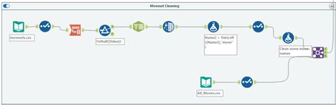 revisiting my initial application using alteryx the data school