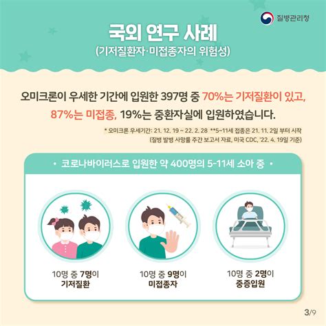 대한민국 질병관리청 On Twitter 🔊 고위험군 소아 코로나19 예방접종 꼭 필요한 이유 우리 아이를 보호해주는 예방