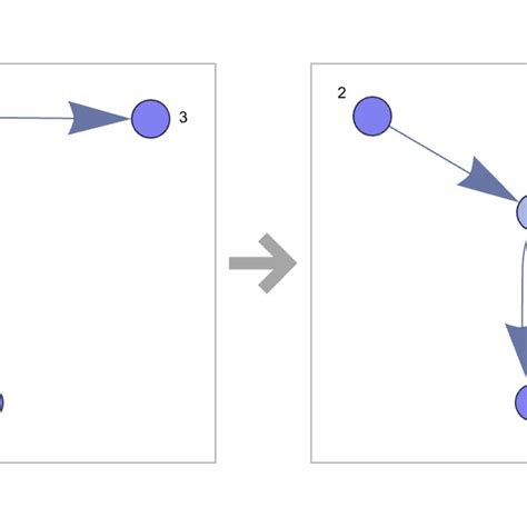 A Hypergraph Transformation Rule Corresponding To The Set Substitution Download Scientific
