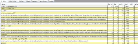 Net Core Performance Few Times Slower Compared To Net Framework For Read And Write To File Using
