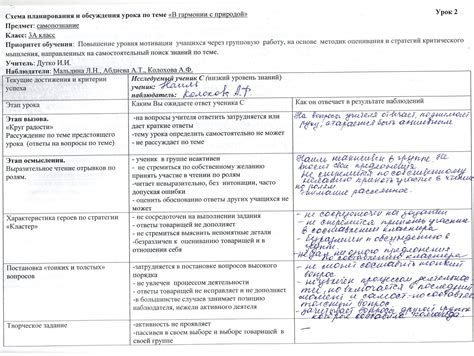 Анализ урока искусства