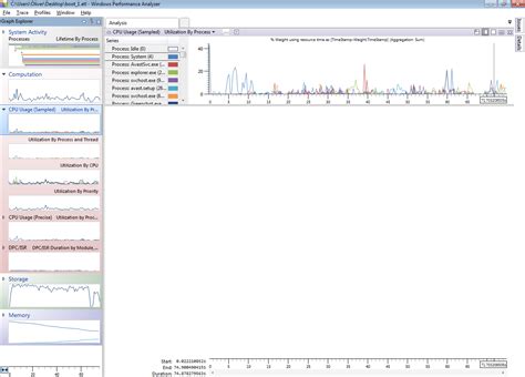 Windows How Can I Analyze Performance Issues Before During The Logon Process Super User