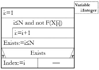 A Different Solution Of Linear Search Download Scientific Diagram