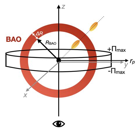 A Sketch Showing The Geometry Of The Problem According To Download Scientific Diagram
