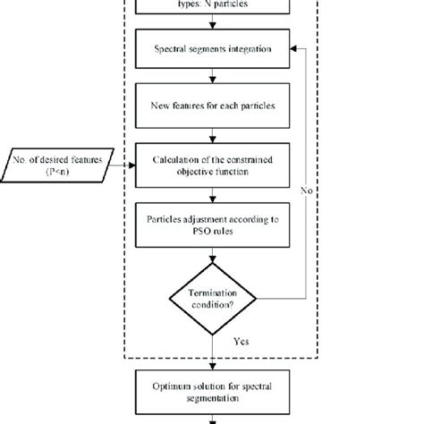 the schematic procedure of the ssi algorithm download scientific diagram