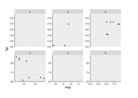 Gggap:ggplot阶截断坐标轴的优秀完美解决方案 Csdn博客 Gggap:ggplot阶截断坐标轴的优秀完美解决方案 Csdn博客