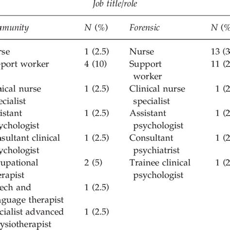 Edward Zigler Yale Personality Questionnaire Adapted From Zigler Download Scientific Diagram