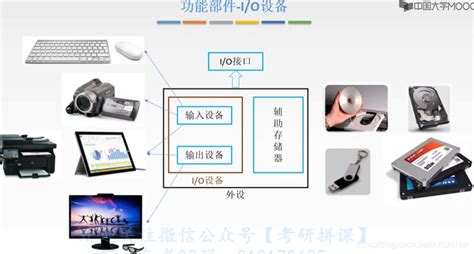 计算机组成原理 计算机的硬件组成 存储器 Cpu I O设备 阐述一下早期已运算器为中心的结构的弊端 Csdn博客