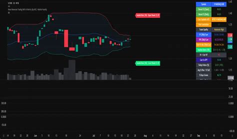 Mean Reversion Trading With Iv Metrics By Mc Mobile Friendly — Wskaźnik Autorstwa Mclee1