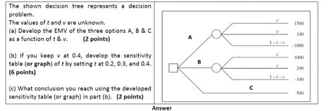 Solved The Shown Decision Tree Represents A Decision Chegg