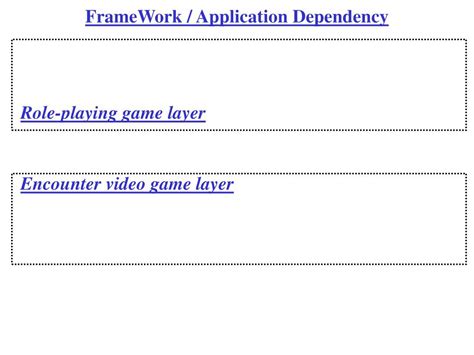 Ppt Framework Application Dependency Powerpoint Presentation Free