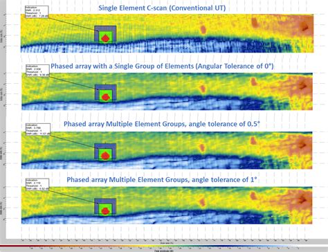 Enhancing Automated Ndt Leveraging Advanced 3d Phased Array Scanning