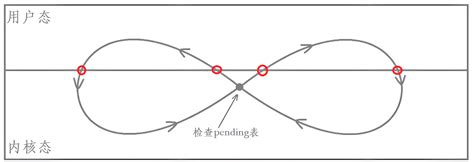 【linux系统编程】进程信号 Csdn博客