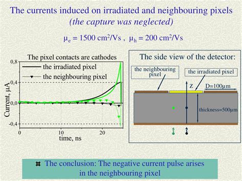 Ppt Charge Collection In X Ray Pixel Detectors Based On Si Gaas Doped