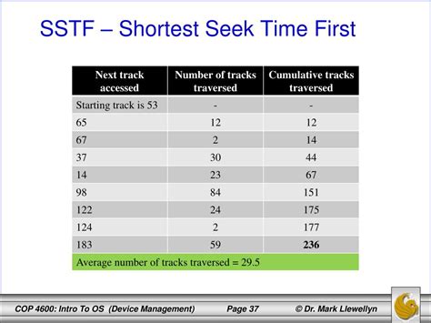 Ppt Cop 4600 Summer 2012 Introduction To Operating Systems Device Management Powerpoint