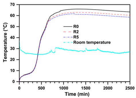 Effects Of Steel Slag Powder And Expansive Agent On The Properties Of