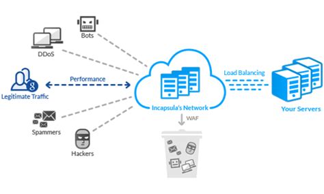 Web Application Security Sesuatu Yang Terabaikan Indosystem