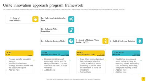 Innovation Approach Ppt Powerpoint Presentation Complete With Slides