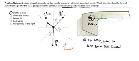 Banked Curve OSU Introductory Physics Oregon State University