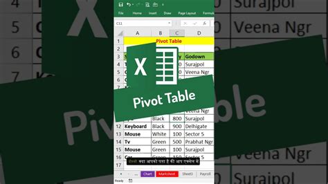 Master Pivot Tables In Excel Data Analysis Simplified Blog Okuta