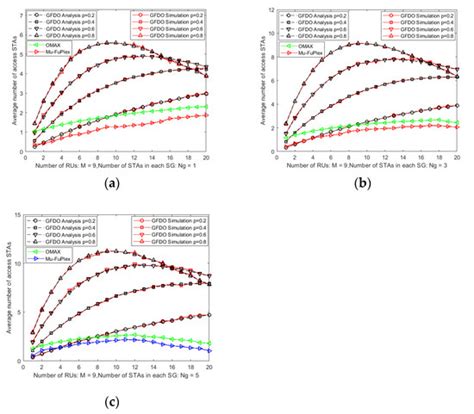A Spatial Group Based Multi User Full Duplex Ofdma Mac Protocol For The