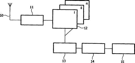 A Method Of Processing A Sampled Spread Spectrum Signal Stream Eureka