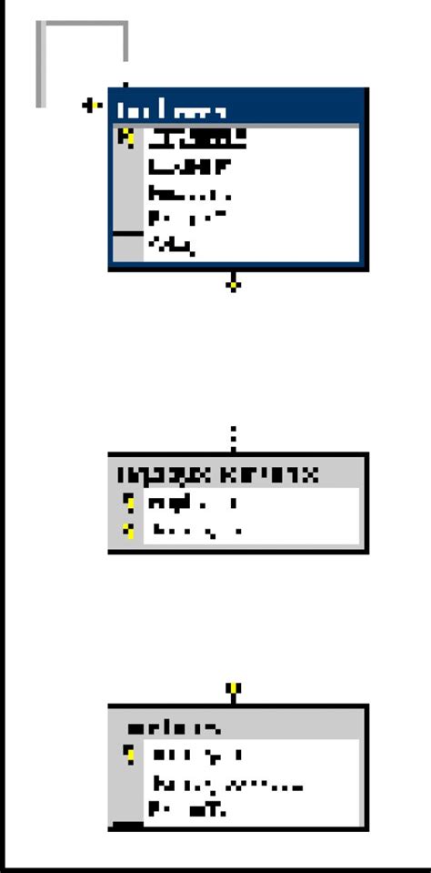 An Easy Guide To Creating Databases And Tables In Sql Sql Relationship Diagram Easy Guide