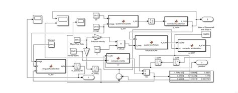 Ambrose Osadugba On Linkedin Matlab Simulink Simulink Matlab Simulink Space