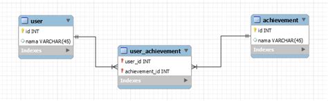 Cara Mengambil Data Dari Tabel Yang Berbeda Menggunakan Inner Join By