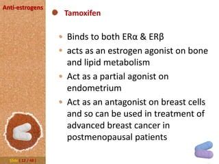 Pharmacology Of Sex Hormons PPTX