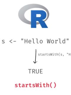 Convert String To Lowercase In R Data Science Parichay